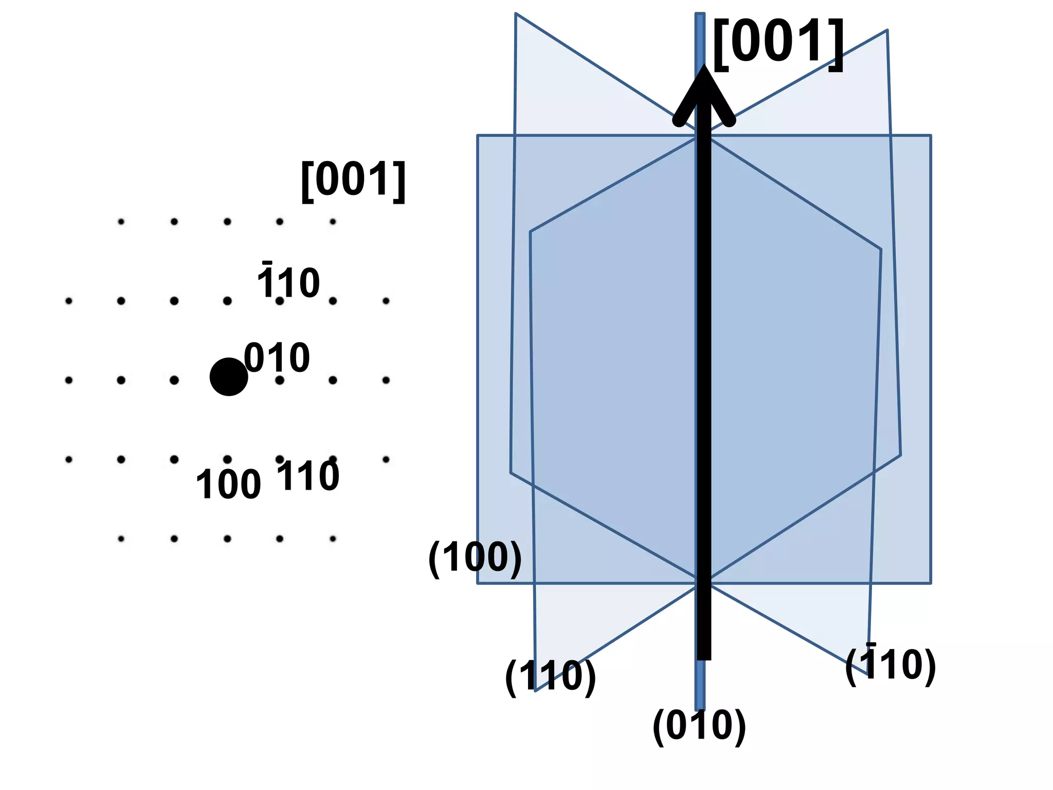 TEM workshop 2013: Electron diffraction | PDF