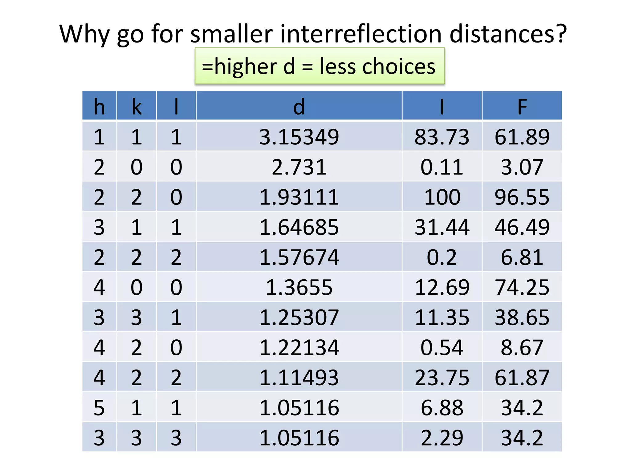 TEM workshop 2013: Electron diffraction | PDF