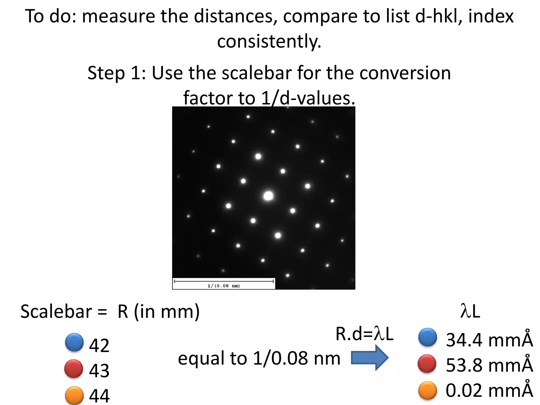 TEM workshop 2013: Electron diffraction | PDF