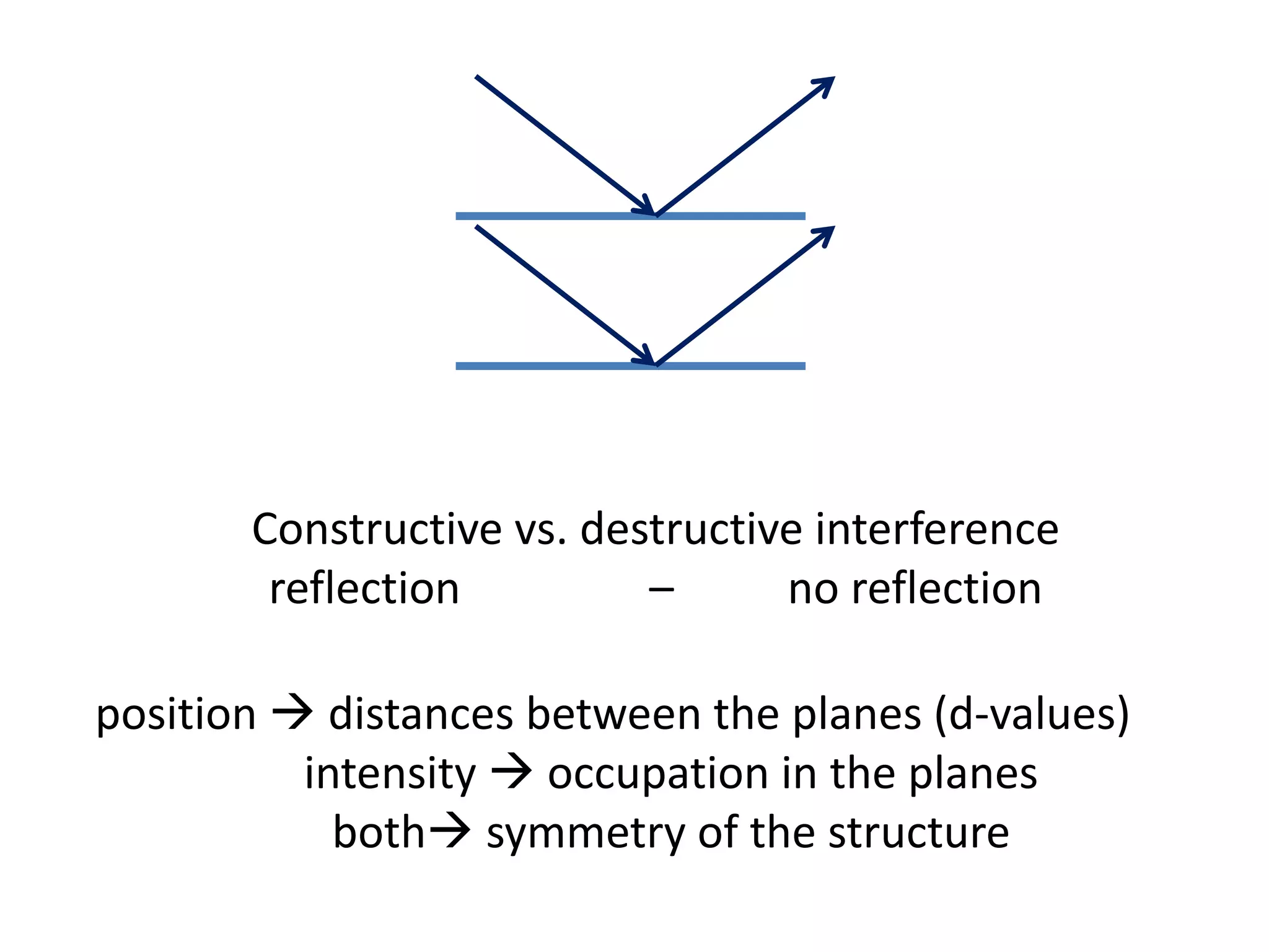 TEM workshop 2013: Electron diffraction | PDF