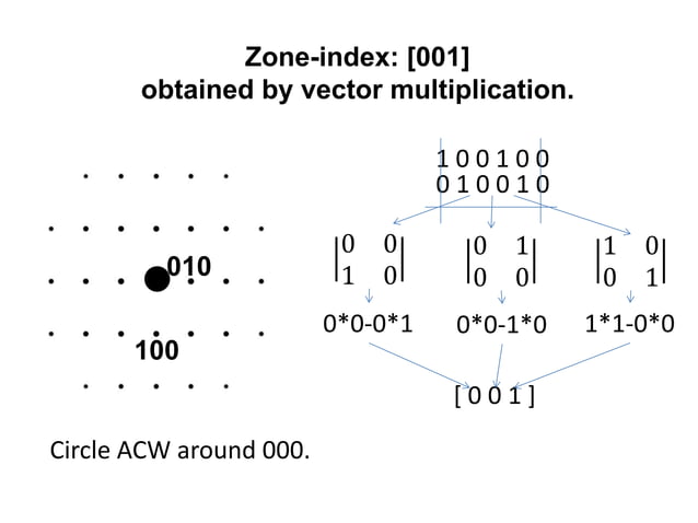 TEM workshop 2013: Electron diffraction | PDF