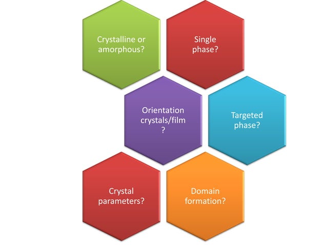 TEM workshop 2013: Electron diffraction | PDF