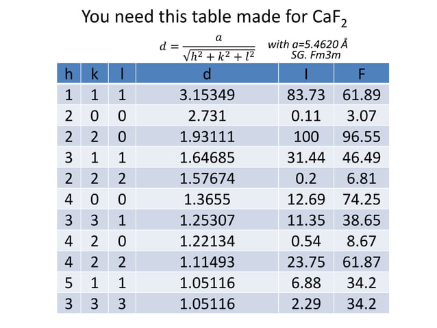 Electron diffraction: Tutorial with exercises and solutions (EMAT Workshop 2017) | PDF