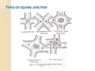 Traffic Engineering | PPT