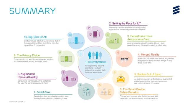 ConsumerLab: 10 hot consumer trends 2017 - presentation | PDF ...