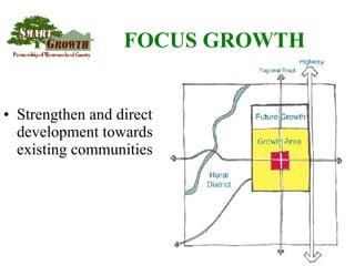 Ten Principles Of Smart Growth Sgpwc | PPT