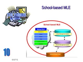 Ten Trends for 2007 | PPT