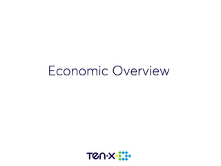 Q1 US Economic Market Overview for CRE | PPT