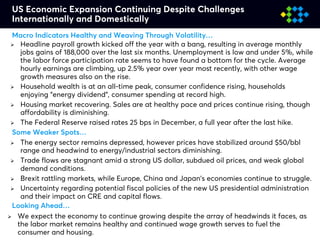 Q1 US Economic Market Overview for CRE | PPT