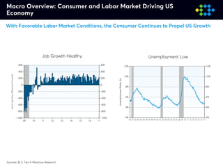 Q1 US Economic Market Overview for CRE | PPT | Free Download