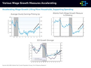 Q1 US Economic Market Overview for CRE | PPT
