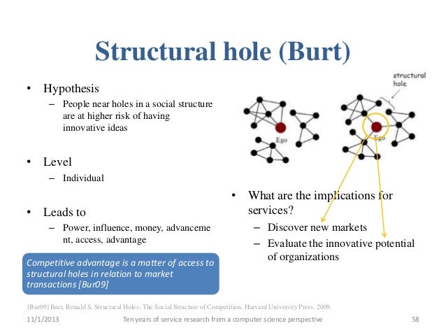Some notes on Network Research | Information Science at Work: San Francisco