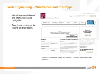 ten24 Web Engineering | PPT