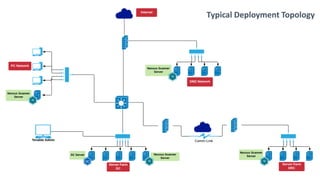 Tenable-Deck-Customer presentation- Shared | PPT