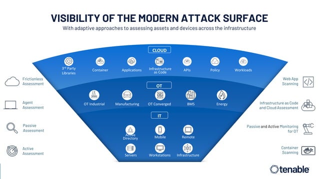 Tenable-Deck-Customer presentation- Shared | PDF | Cloud Computing | Internet