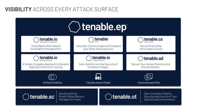 Tenable-Deck-Customer presentation- Shared | PDF | Cloud Computing | Internet