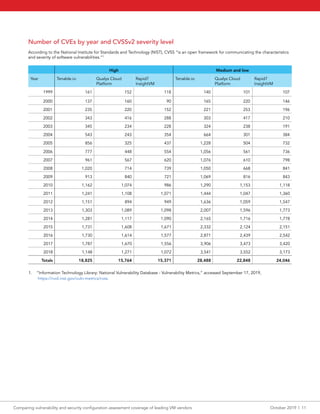 Comparing vulnerability and security configuration assessment coverage ...