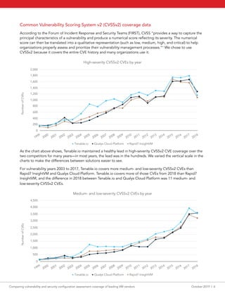 Comparing vulnerability and security configuration assessment coverage ...