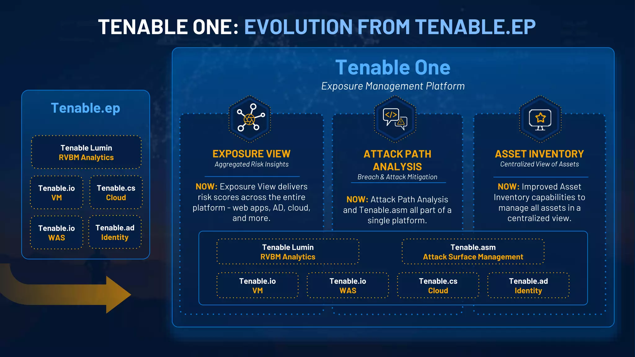 Tenable_One_Sales_Presentation_for_Customers.pptx