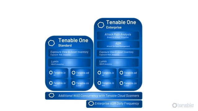 Tenable_One_Sales_Presentation_for_Customers.pptx