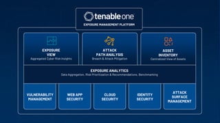 Tenable_One_Sales_Presentation_for_Customers.pptx