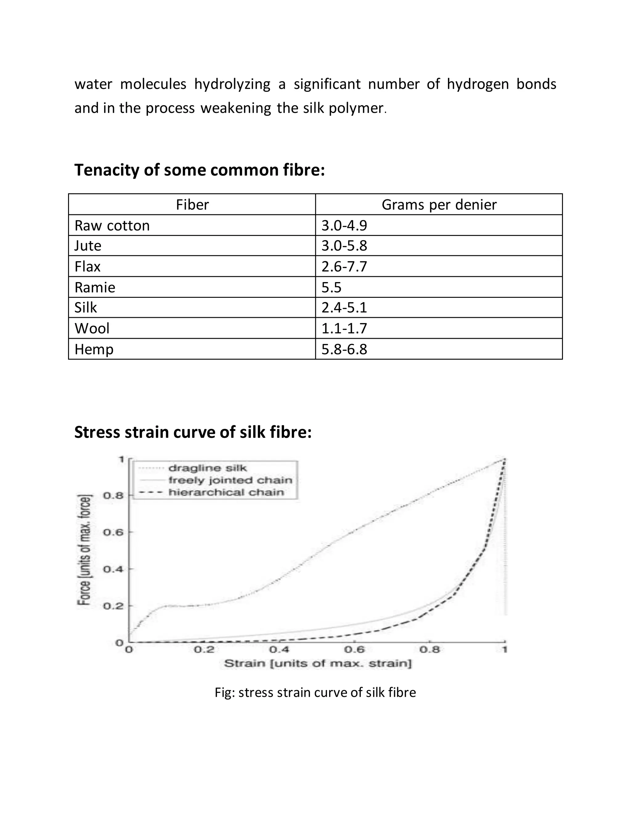 Tenacity and elastic plastic nature of silk | PDF