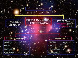Geografi Ting 6 Penggal 1- TENAGA | PPT