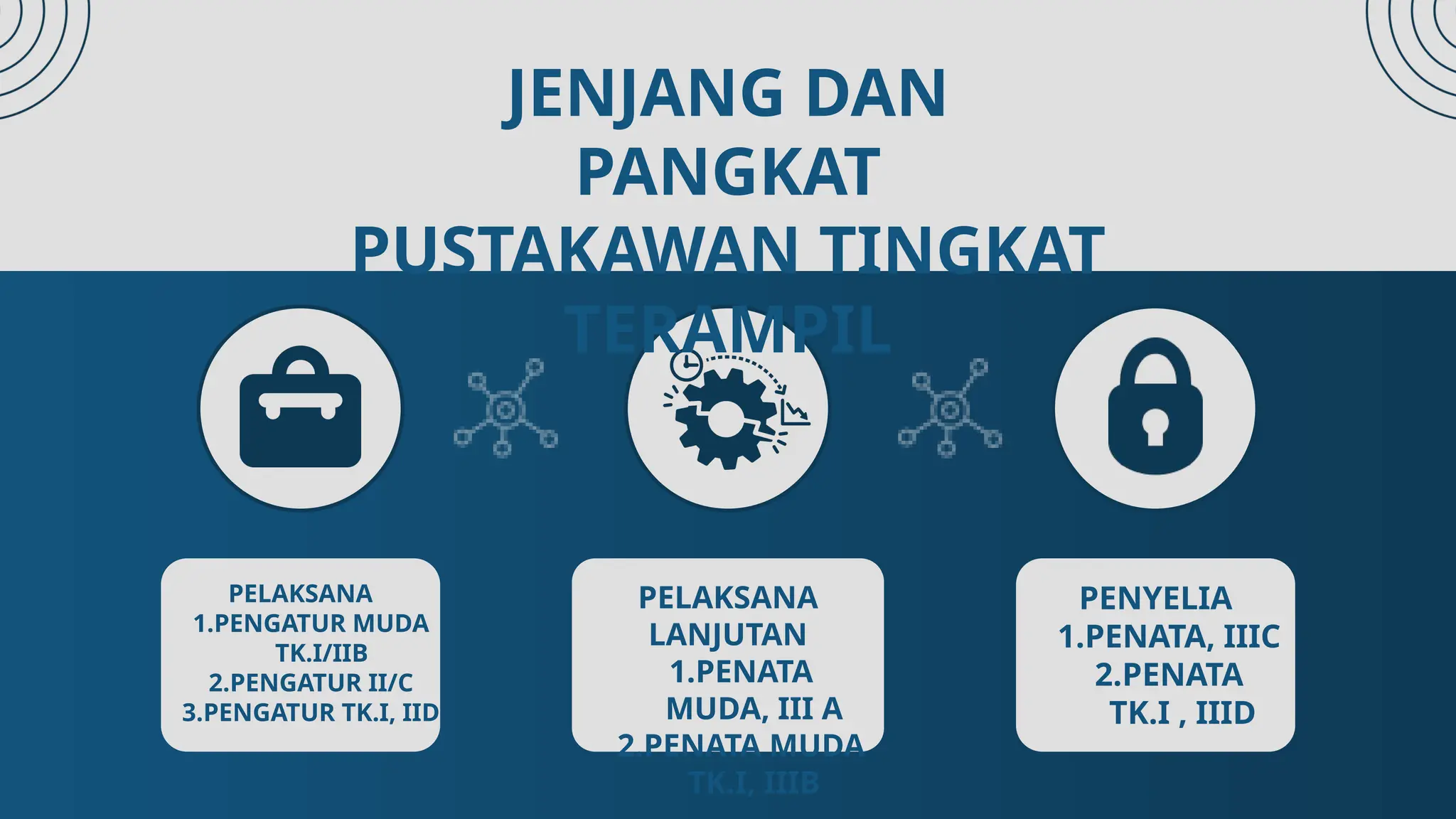 Pengertian Tenaga Administrasi dan Pustakawan.pptx