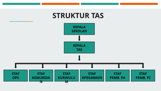 TENAGA ADMINISTRASI SEKOLAH ATAU TAS ATAU TU SEKOLAH | PPTX