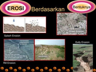 Tenaga eksogen - geografi | PPT