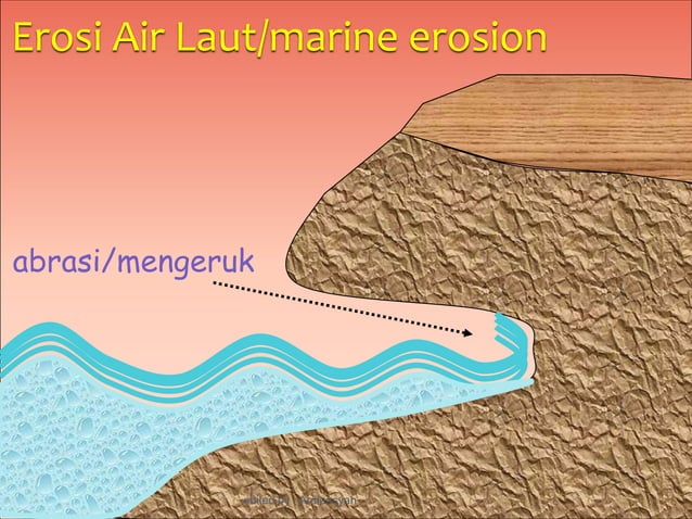 Tenaga eksogen | PPTX