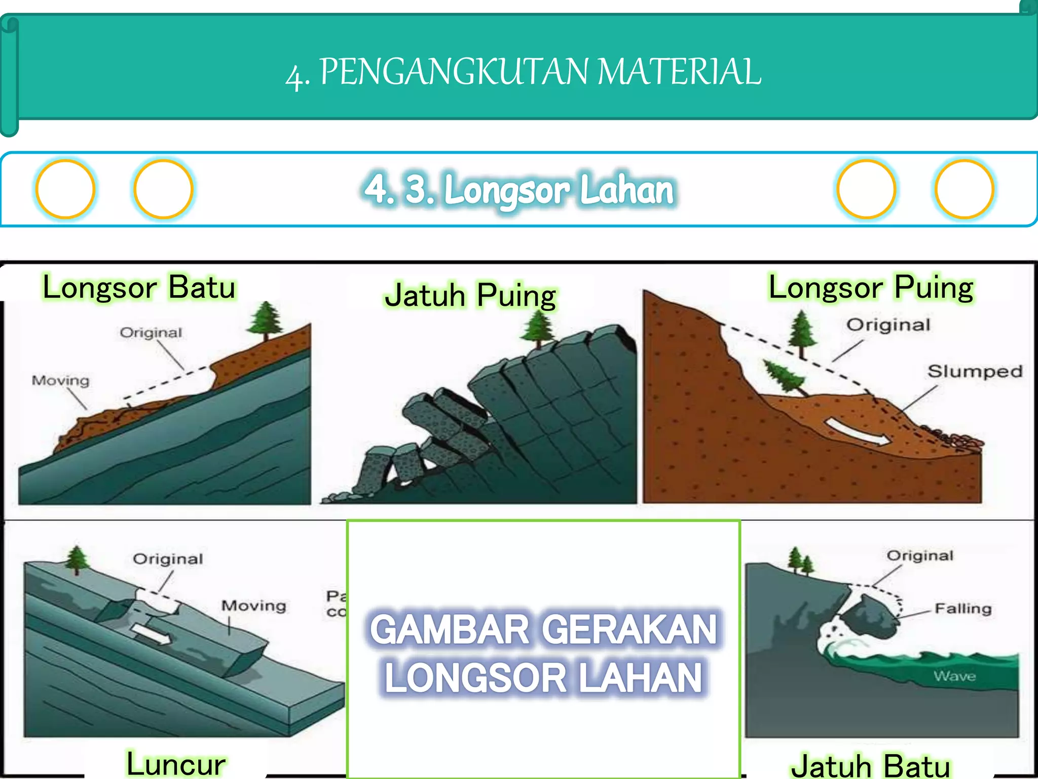 Tenaga eksogen | PPTX