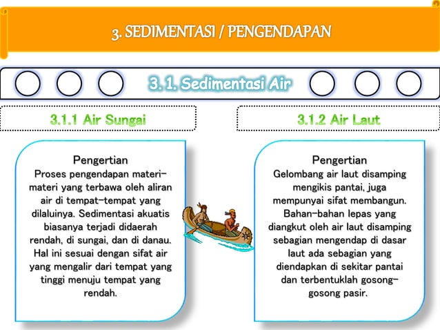Tenaga eksogen | PPTX