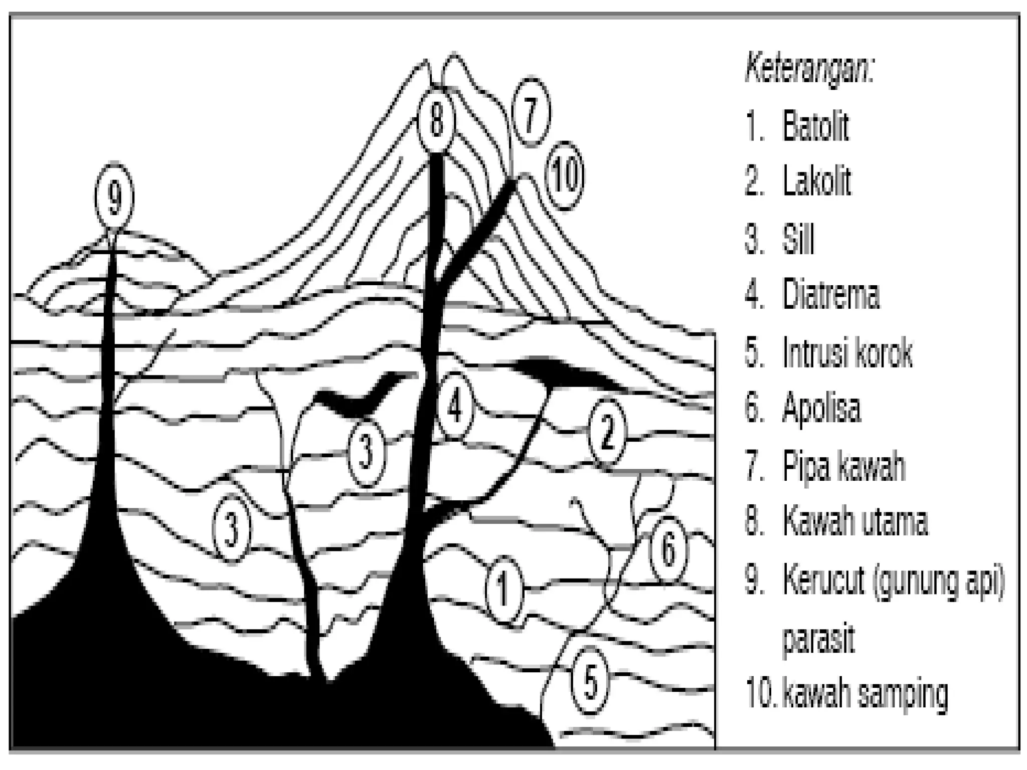 Tenaga endogen | PPT