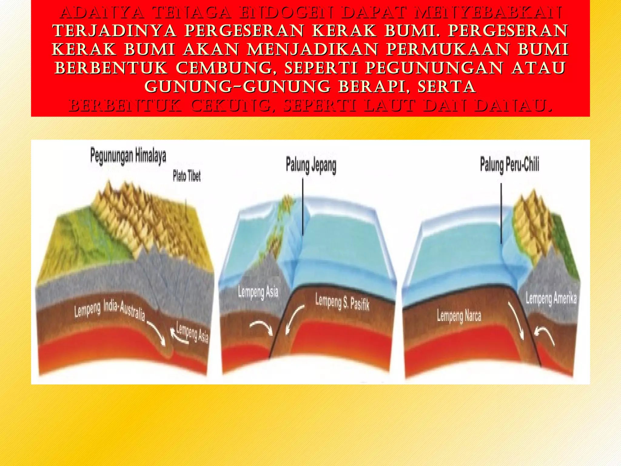 Tenaga endogen | PPT