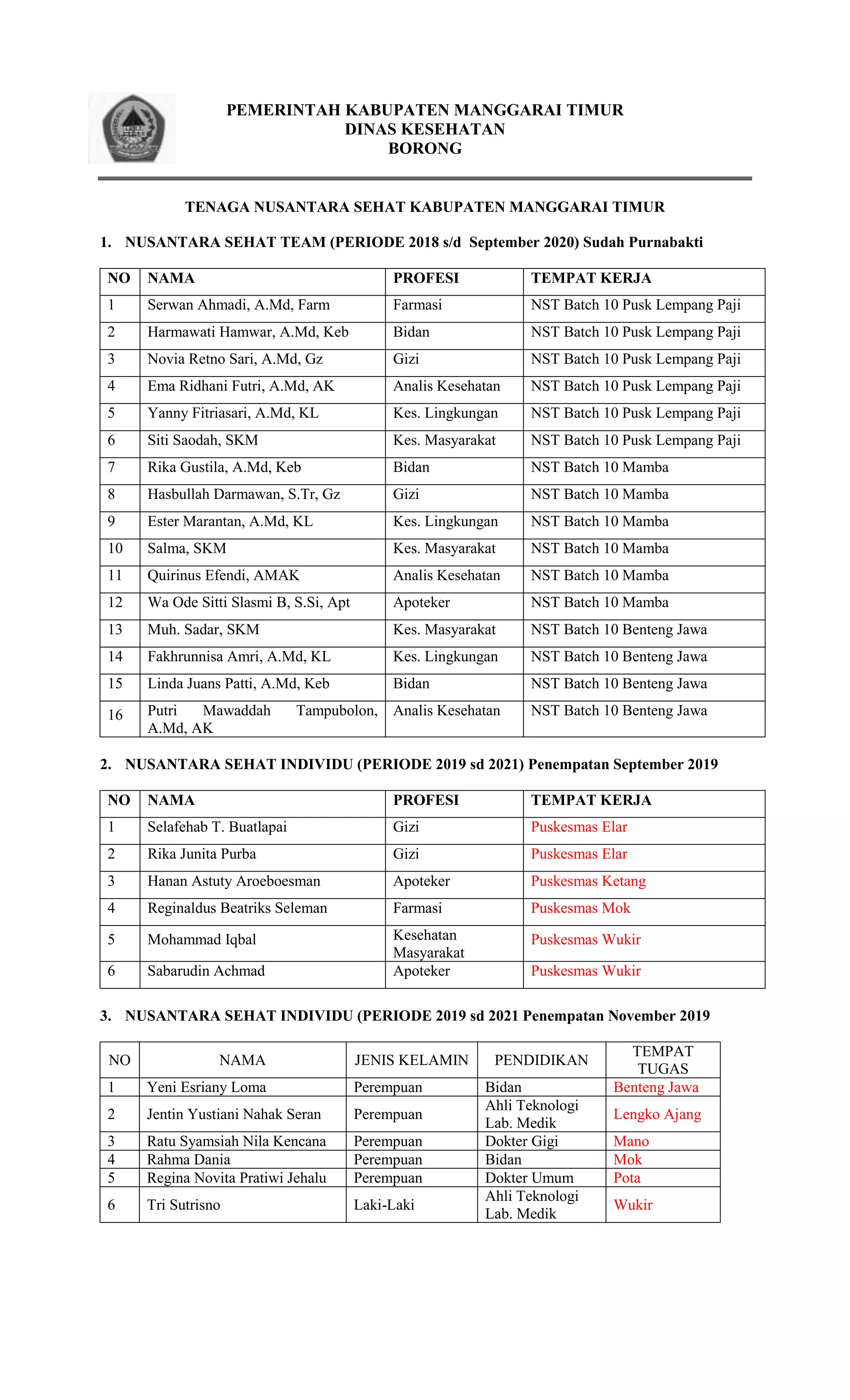 tenaga NS Manggarai Timur.docx