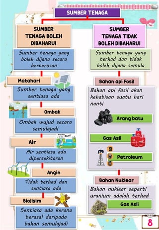 Tenaga tahun 4 | PDF