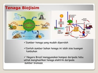 Tenaga yang boleh diperbaharui | PPTX