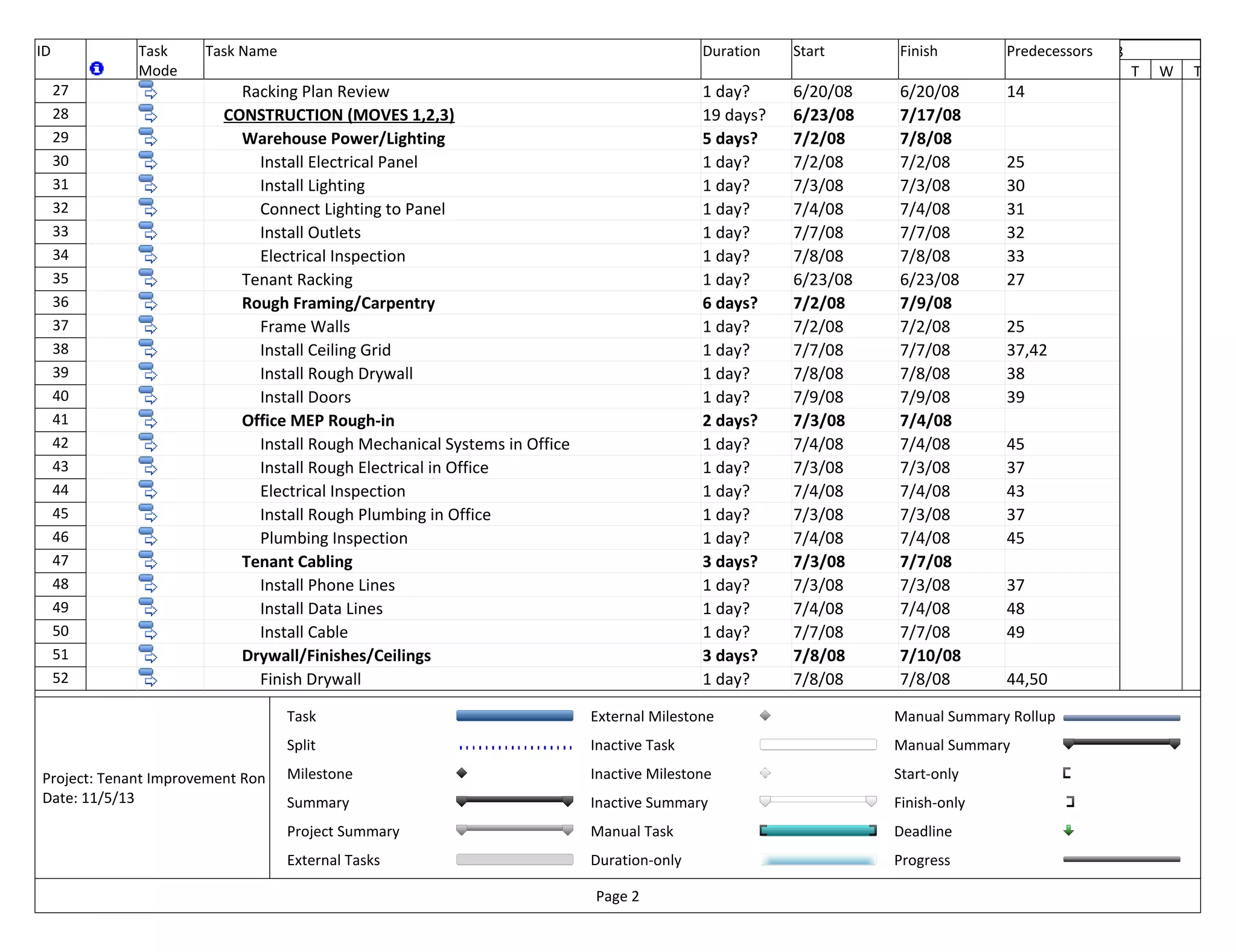 Tenant improvement Scheduling | PPT