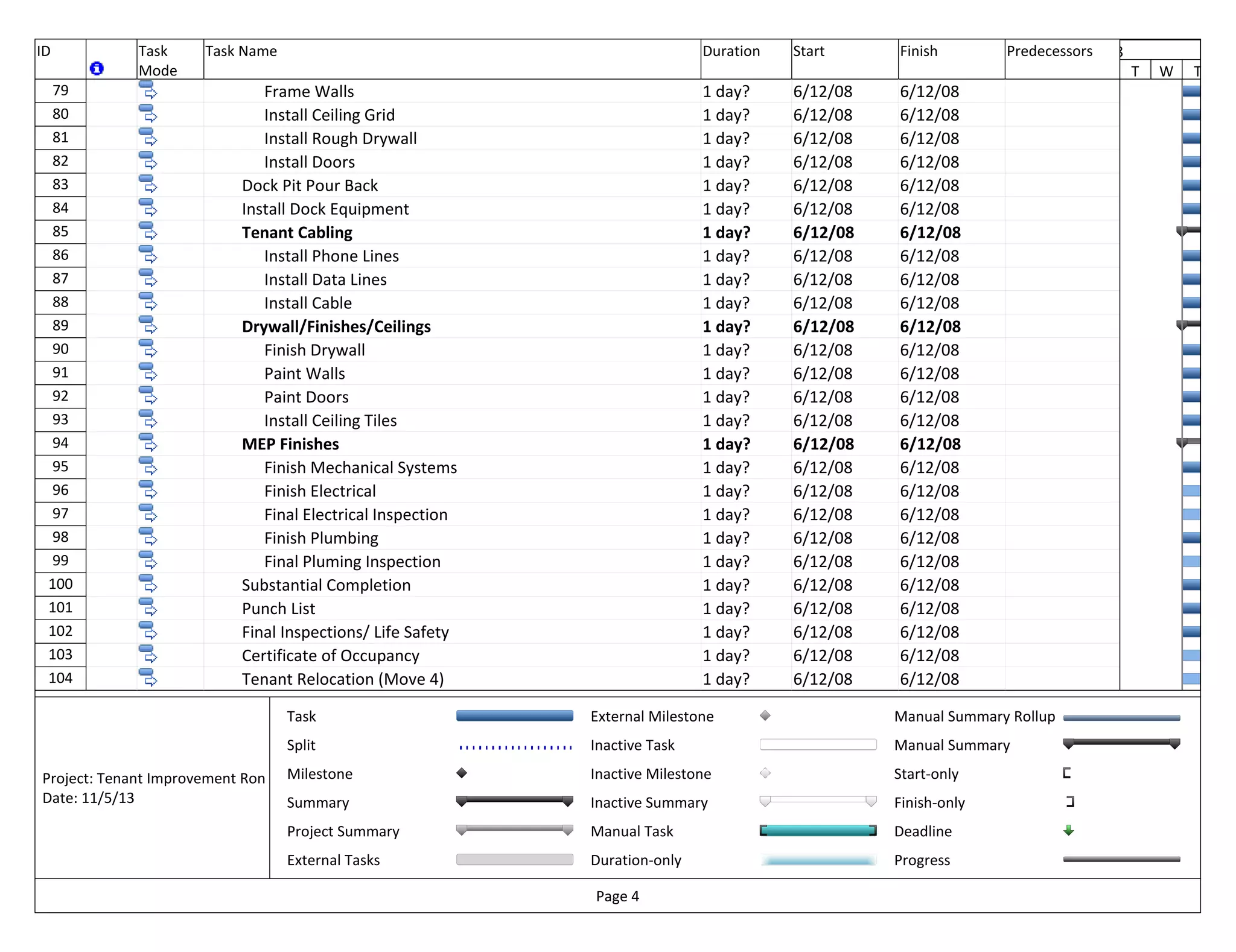 Tenant improvement Scheduling | PPT
