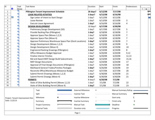 Tenant improvement Scheduling | PDF