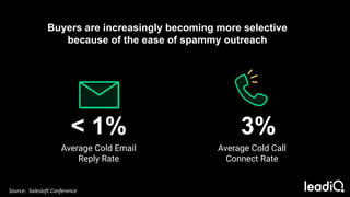 The Future of Sales Prospecting | PDF