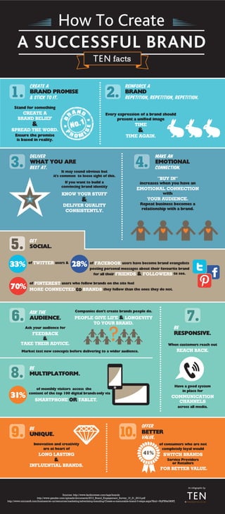 Ten brand infographic | PDF