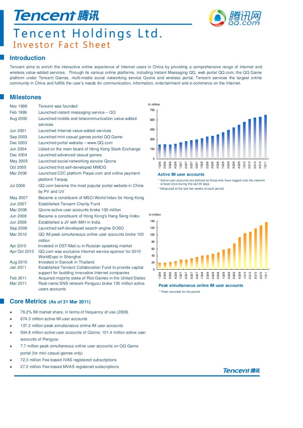 Tencent Holdings Ltd Investor Fact Sheet