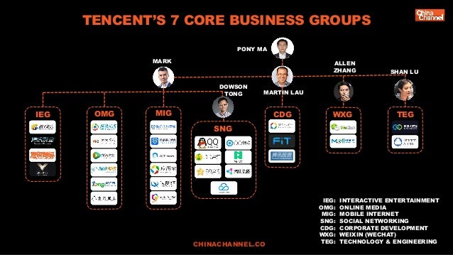 Tencent Report 2018 (v.1.1)