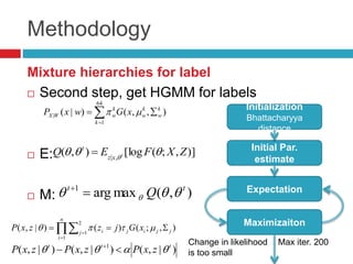 Supervised Learning of Semantic Classes for Image Annotation and ...