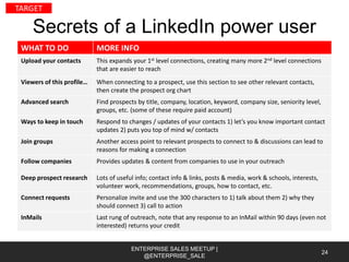 Ten Commandments of Social Selling | PPTX