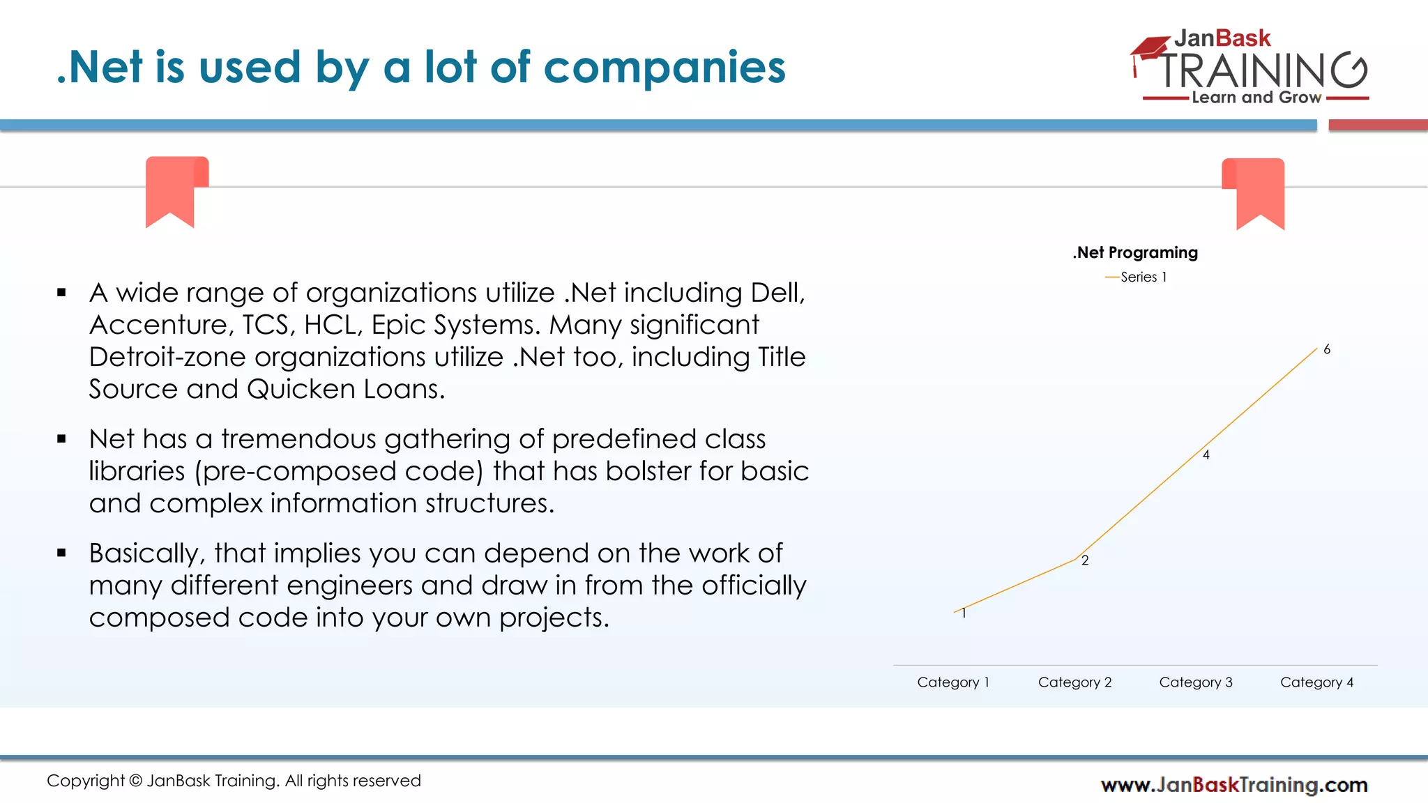 Ten compelling reasons to learn .net framework | PPT