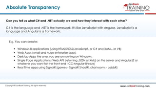 Ten compelling reasons to learn .net framework | PPT