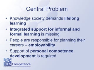 Personal Competence Development in Learning Networks | PPT